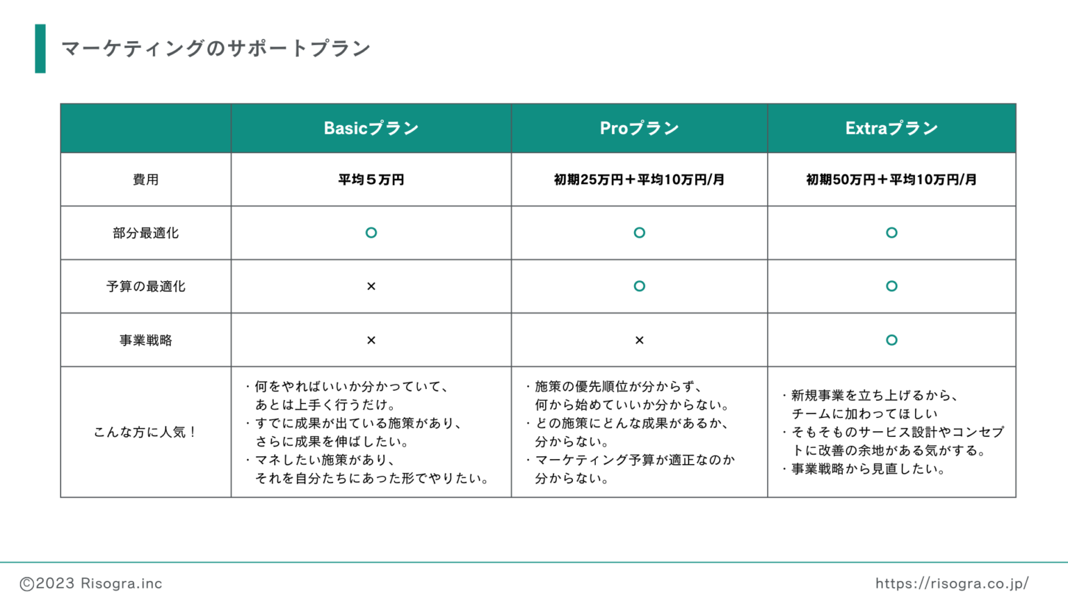 株式会社リソグラ – 事業成長にデジタルは欠かせない